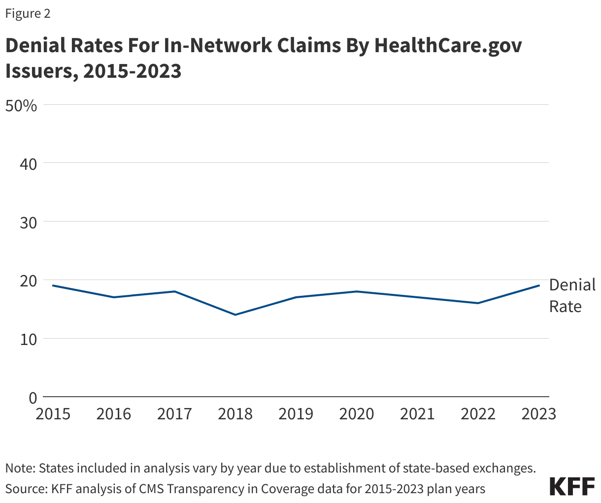 ACA health insurers deny 20% of medical claims (UNH:NYSE) | Seeking Alpha
