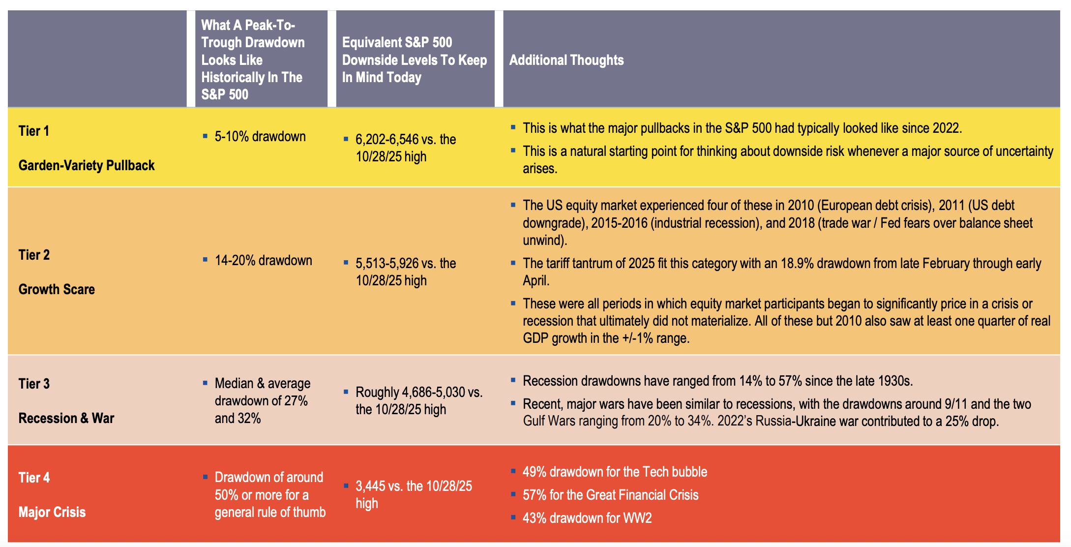 The stock market's four tiers of fear | Seeking Alpha