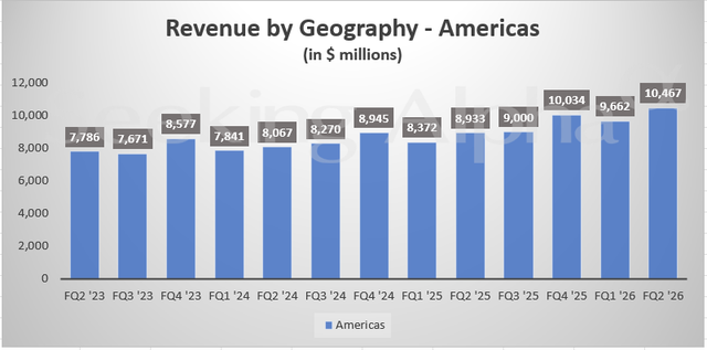 Oracle in charts: Cloud services revenue rises 34% Y/Y | Seeking Alpha