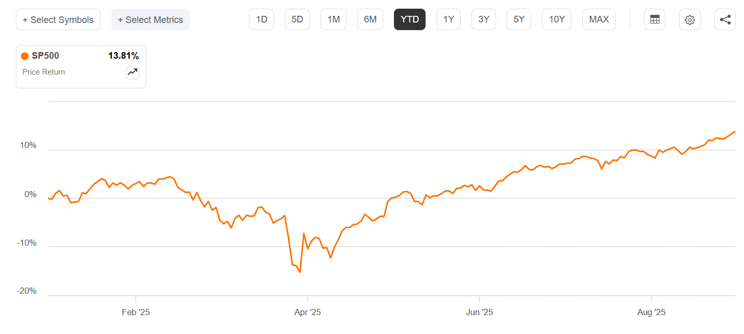 The S&P 500 has seen the most all-time highs in September since 2017 (SP500:) | Seeking Alpha