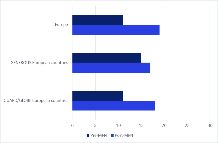 Is Trump to blame for delayed drug launches in Europe (PFE) | Seeking Alpha
