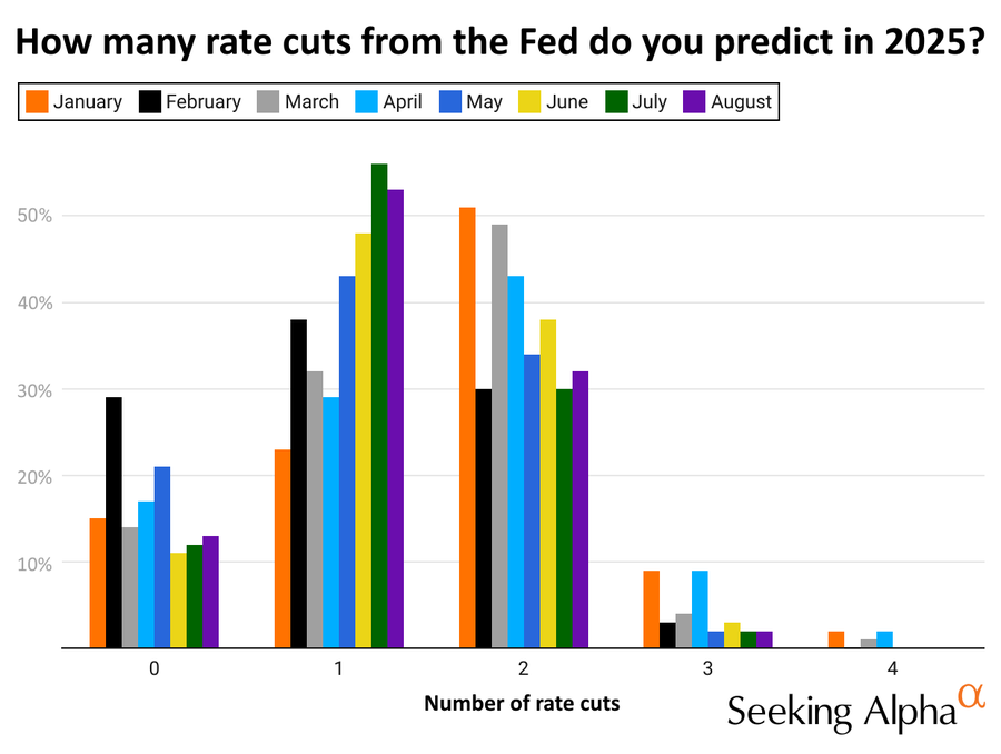 SA Sentiment: Only one rate cut this year? Expectations might be ...