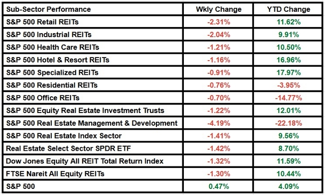 Real estate stocks underperform as earnings season picks up steam (XLRE ...