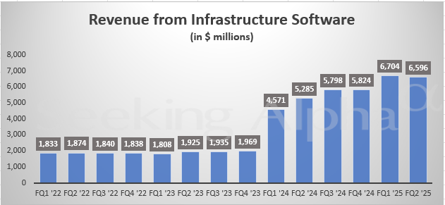 Broadcom in charts:Revenue from semiconductor solutions rise by 17%Y/Y ...
