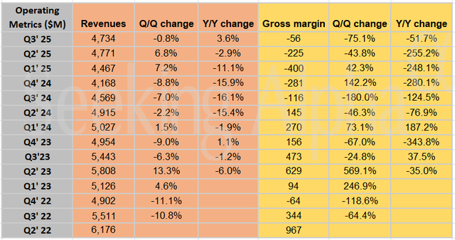 Cleveland-Cliffs in charts:Sales volume of steel products rises 5% Y/Y ...