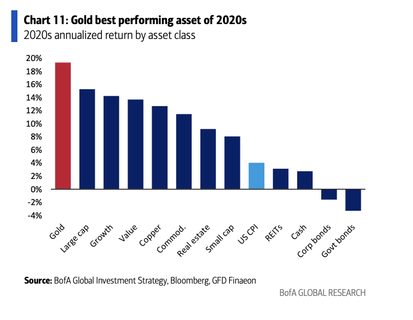 New Gold Bull stems from New World Order - BofA (XAUUSD:CUR:Commodity ...