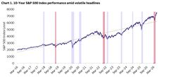 Investors risk missing rebounds during volatility, Wells Fargo says (SH ...