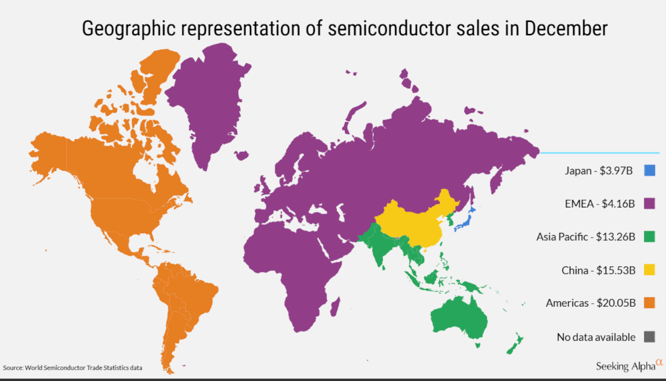 SA Charts: 2024 semiconductor sales hit record yearly total; Americas ...