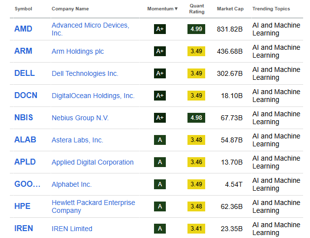 AI stocks face a momentum-reversal test. Here's how to navigate it ...
