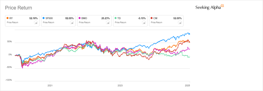 RBC CEO gets 61% pay boost in 2024 on HSBC Canada deal (RY:NYSE ...