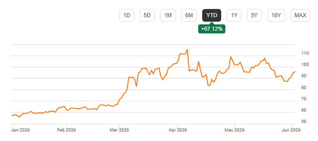 As the Iran conflict shakes up the oil market, where can investors find ...