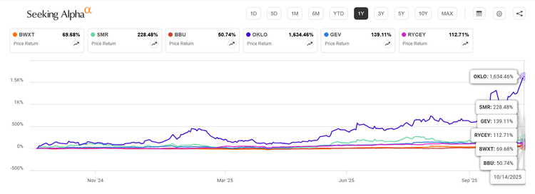Power shift! U.S. Army launches Janus Program for nuclear microreactors (BWXT:NYSE) | Seeking Alpha