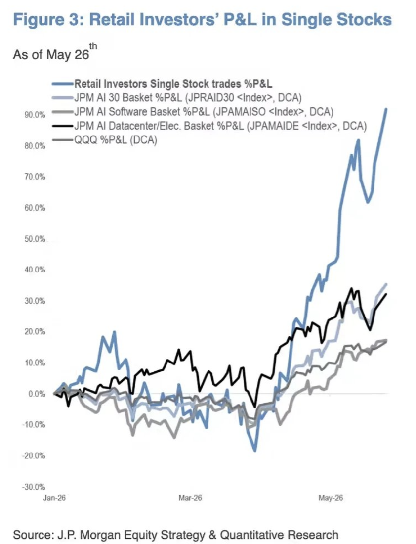 Retail traders beat Wall Street benchmarks with AI stock picks ...