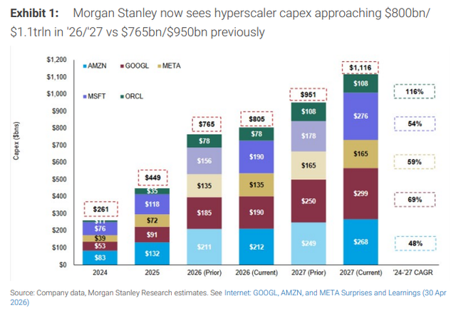 AI spending boom creates split outlook for credit, stocks - Morgan ...
