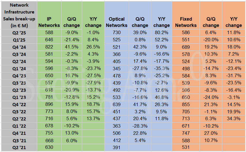 Nokia in charts:Q2 sales results hit by weak Mobile Networks performan ...