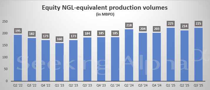 Enterprise Products in charts: Q3 NGL, crude, refined products, and ...
