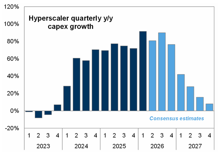 AI spending boom may have further to run, Goldman says (XT:NASDAQ ...
