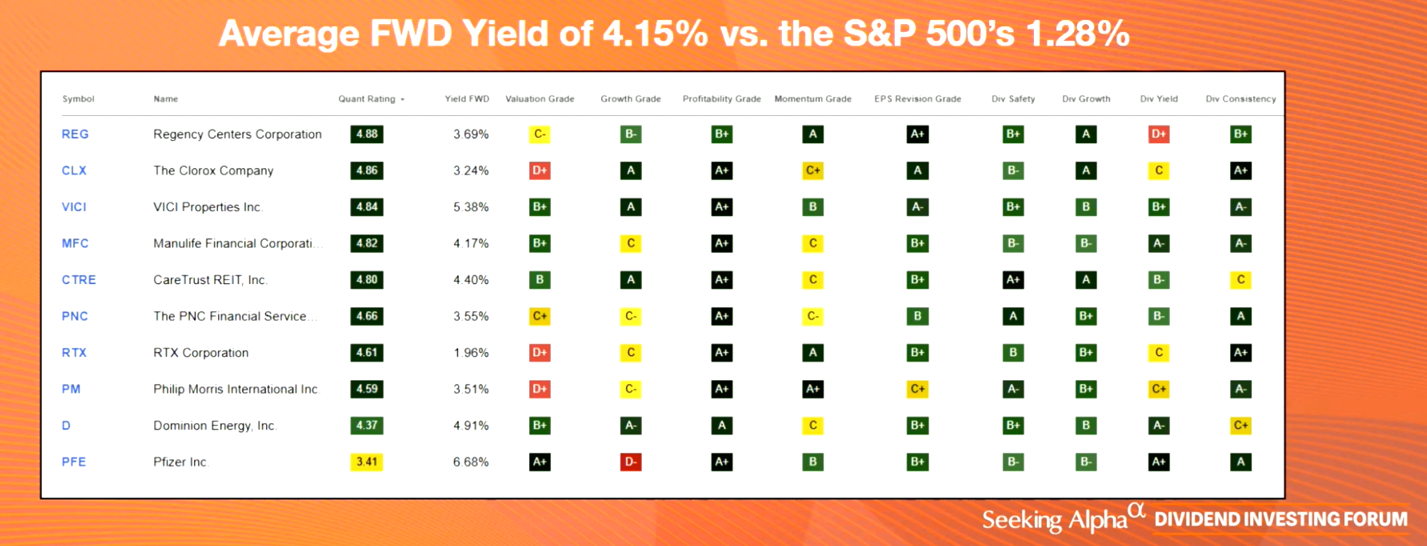 Seeking Alpha’s Steven Cress shares his top dividend stocks: CLX, PFE ...
