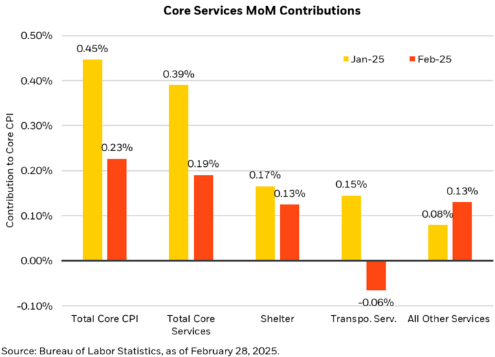 BlackRock’s Rick Rieder says inflation has potential to remain 'sticky ...