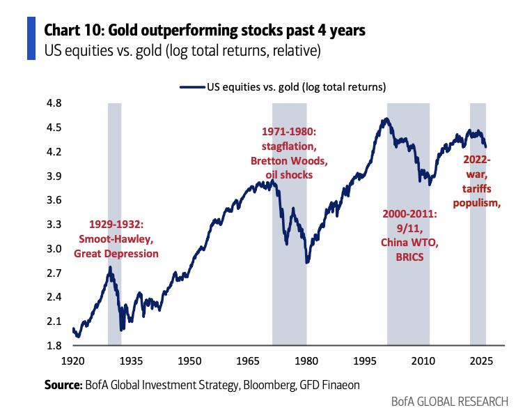 New Gold Bull stems from New World Order - BofA (XAUUSD:CUR:Commodity ...