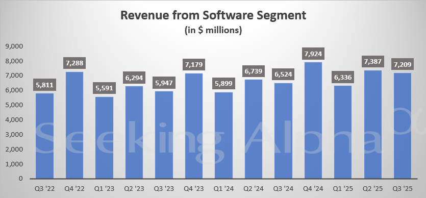 IBM in charts: Infrastructure revenue sees highest Y/Y rise of 17% ...