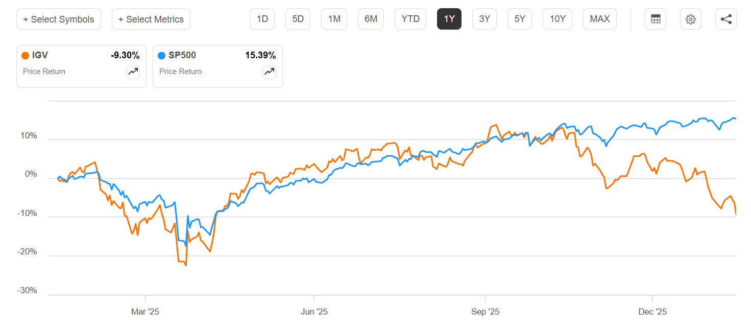 MSFT led the decline in tech stocks, are software stocks in trouble ...