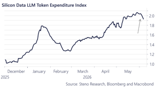 The chart AI bulls can't ignore (AIQ:NASDAQ) | Seeking Alpha