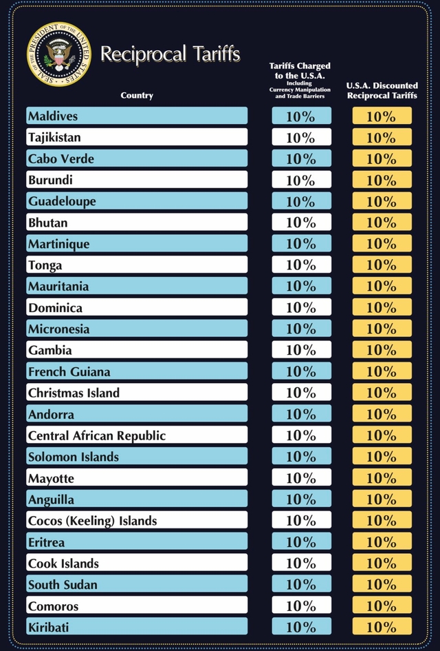 The full list of U.S. tariff rates and the countries targeted (SPX:null ...