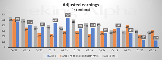 ConocoPhillips in charts: Lower 48 production up 33% Y/Y, Asia Pacific ...