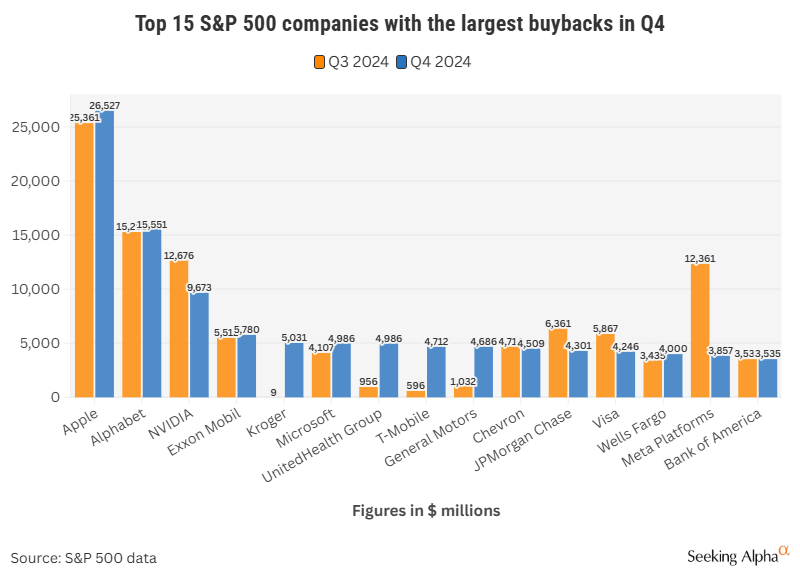 SA Charts: Here are the biggest corporate spenders on buybacks in Q4 ...