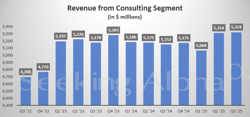 IBM in charts: Infrastructure revenue sees highest Y/Y rise of 17% ...