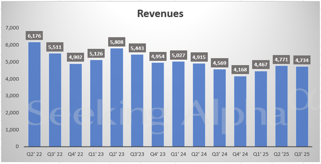 Cleveland-Cliffs in charts:Sales volume of steel products rises 5% Y/Y ...