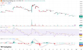 Alibaba stock price keeps falling: 'Too much cash burn on AI or ...