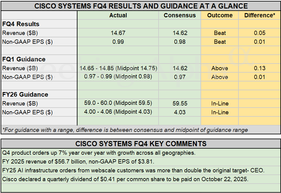 Earnings Snapshot: Cisco guides Q1 above consensus after solid Q4 | Seeking Alpha