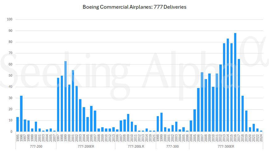Boeing receives key lifeline with surprise contract for F-47 jet: WSJ ...