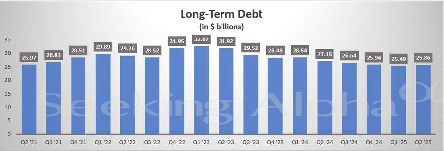 Carnival in charts: Passengers carried reaches 3.4M; occupancy at 104% ...