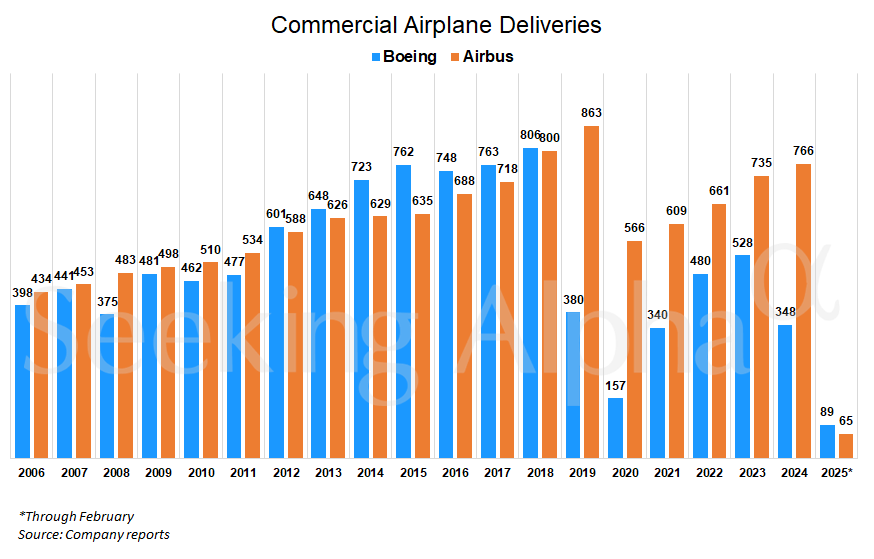 Boeing receives key lifeline with surprise contract for F-47 jet: WSJ ...