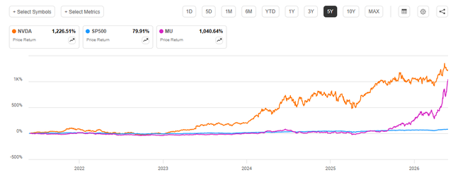 Has Micron replaced Nvidia as the 'It' stock for the AI trade? (MU ...
