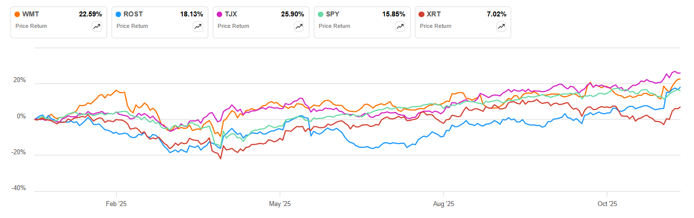 Retail winners: Walmart, Ross Stores, and TJX ride the trade-down wave ...