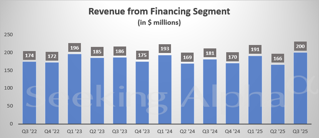 IBM in charts: Infrastructure revenue sees highest Y/Y rise of 17% ...