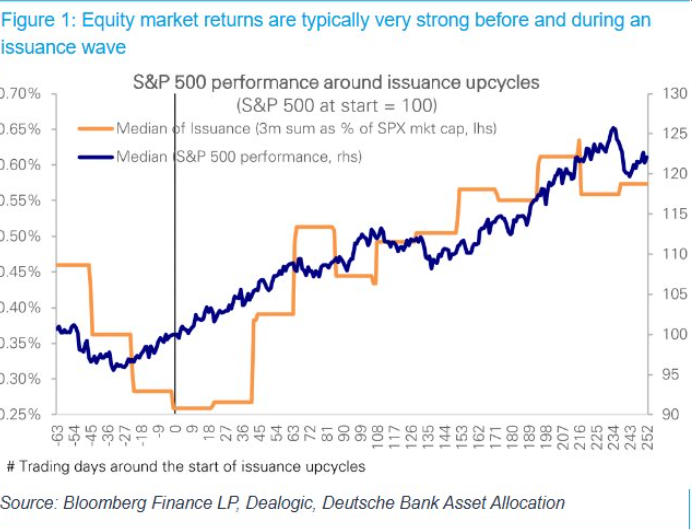 Brace for the IPO wave: history says it’s time to get bullish (SPCX ...