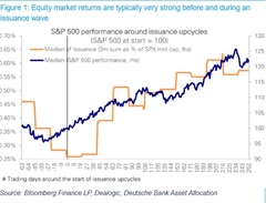 Brace for the IPO wave: history says it’s time to get bullish (SPCX ...