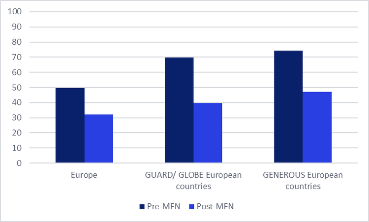 Is Trump to blame for delayed drug launches in Europe (PFE) | Seeking Alpha