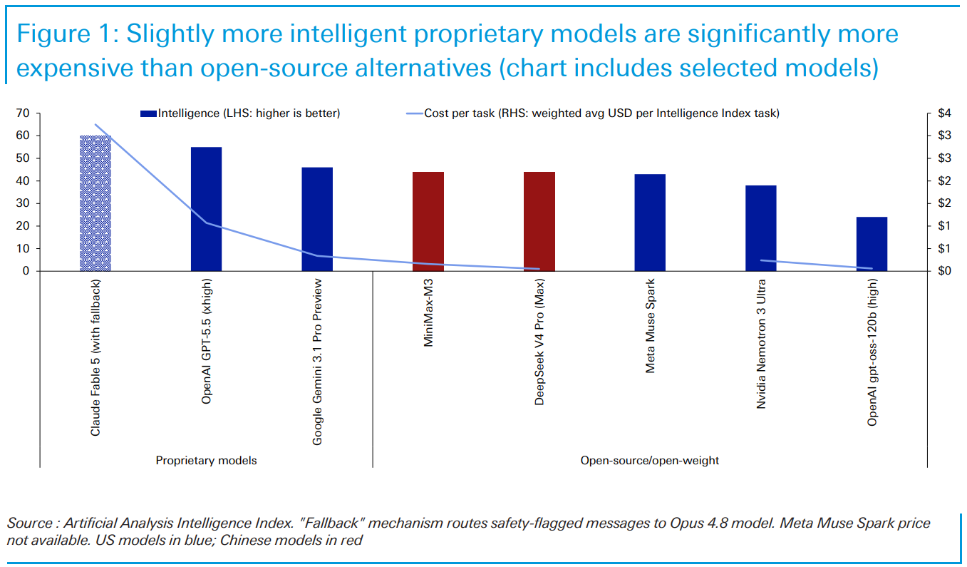 AI's luxury pricing may face its own DeepSeek moment, Deutsche Bank ...