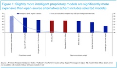 AI's luxury pricing may face its own DeepSeek moment, Deutsche Bank ...