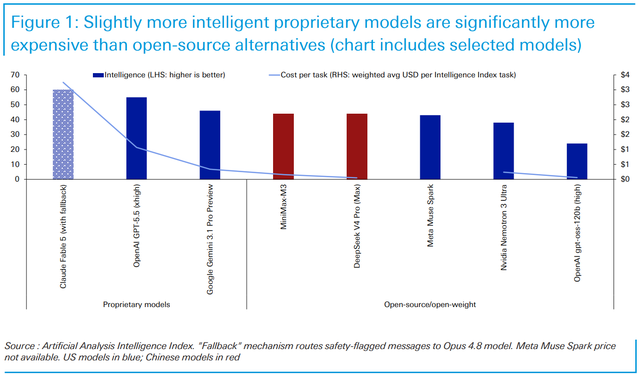AI's luxury pricing may face its own DeepSeek moment, Deutsche Bank ...