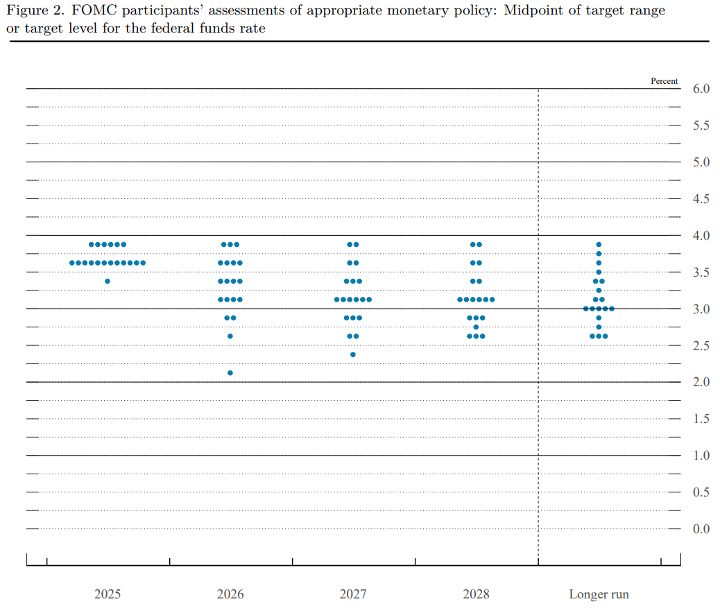 Federal Reserve holds median rate path steady in December dot plot ...
