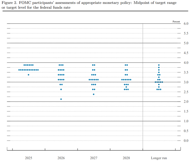 Federal Reserve holds median rate path steady in December dot plot ...