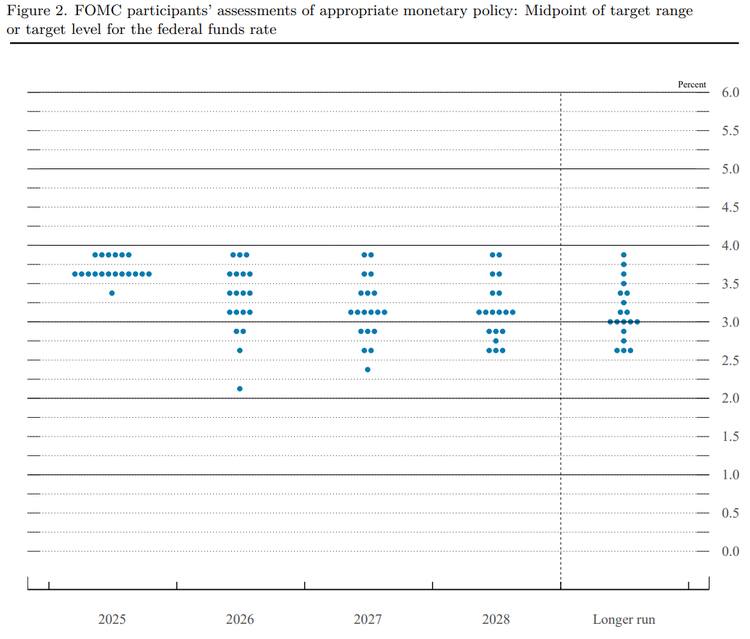 Federal Reserve holds median rate path steady in December dot plot ...