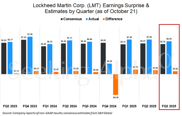 Lockheed Martin's stock declines amid guidance for slimmer cash flow ...